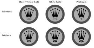 The Rolex winding crown - Set Back In Time
